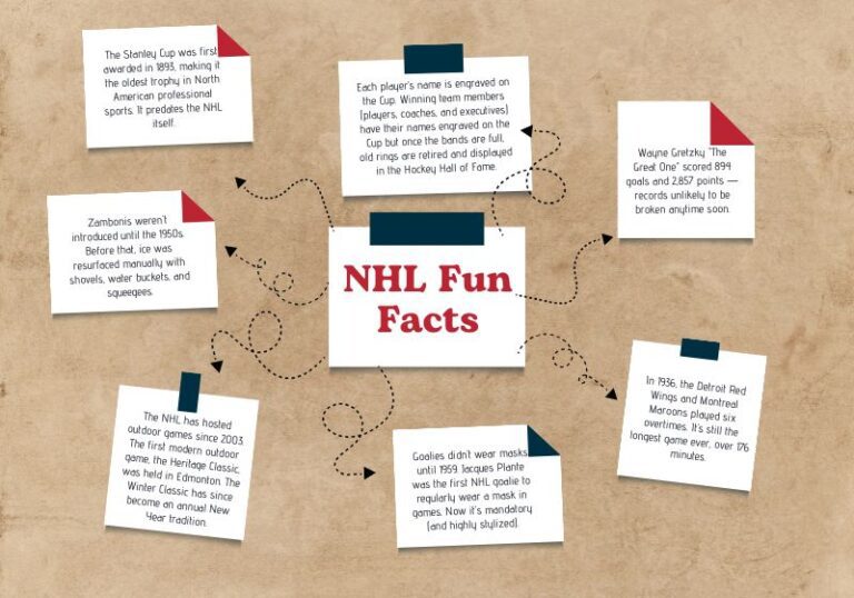 Random NHL Team Generator